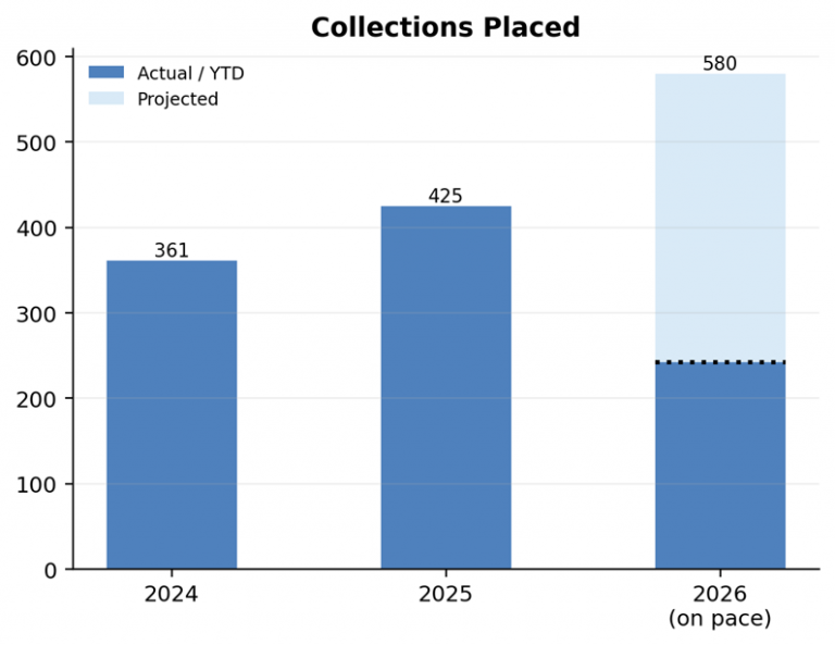 Blue Book Claims & Collections - Blue Book